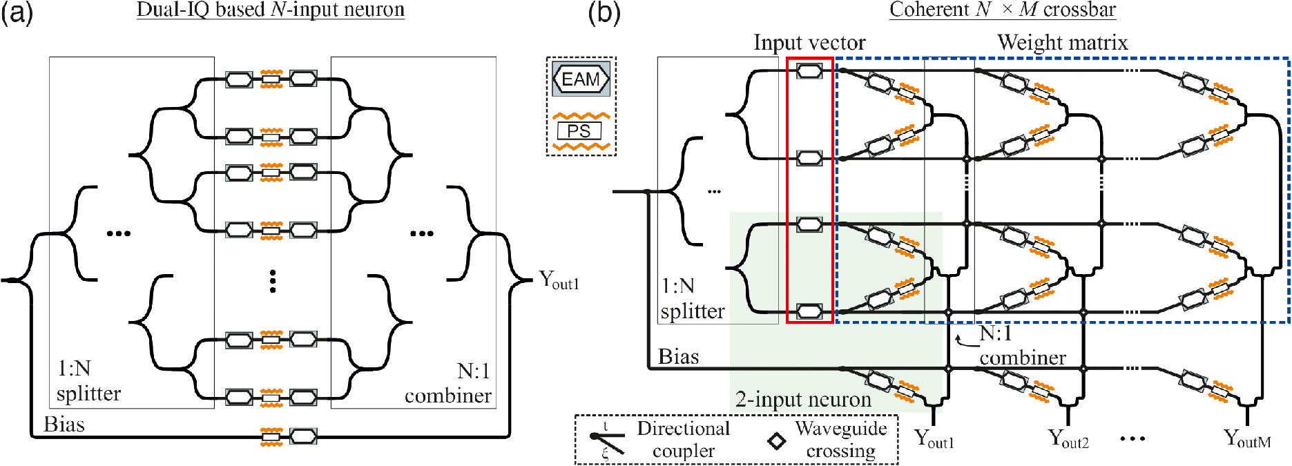 Neuromorphic silicon photonics with 50 GHz tiled matrix multiplication ...