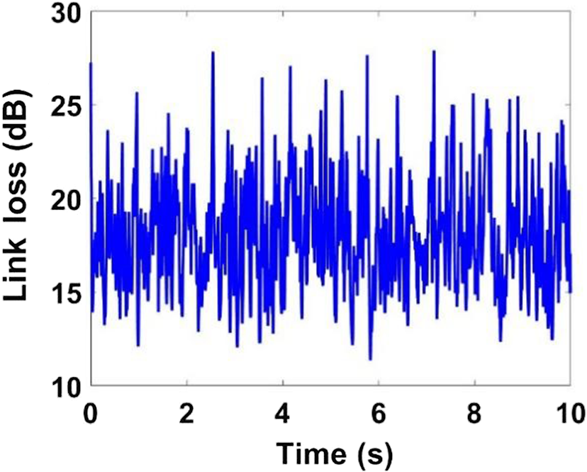 High-speed free-space optical communication using standard fiber ...