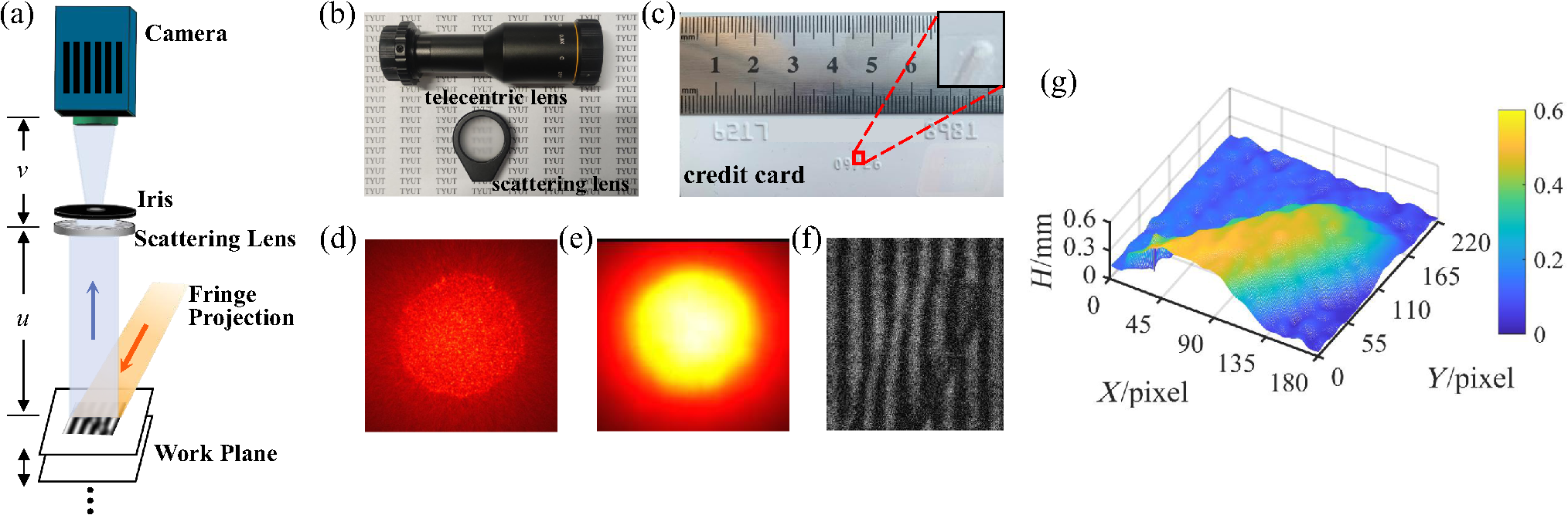 Microscopic structured light 3D imaging via a scattering lens