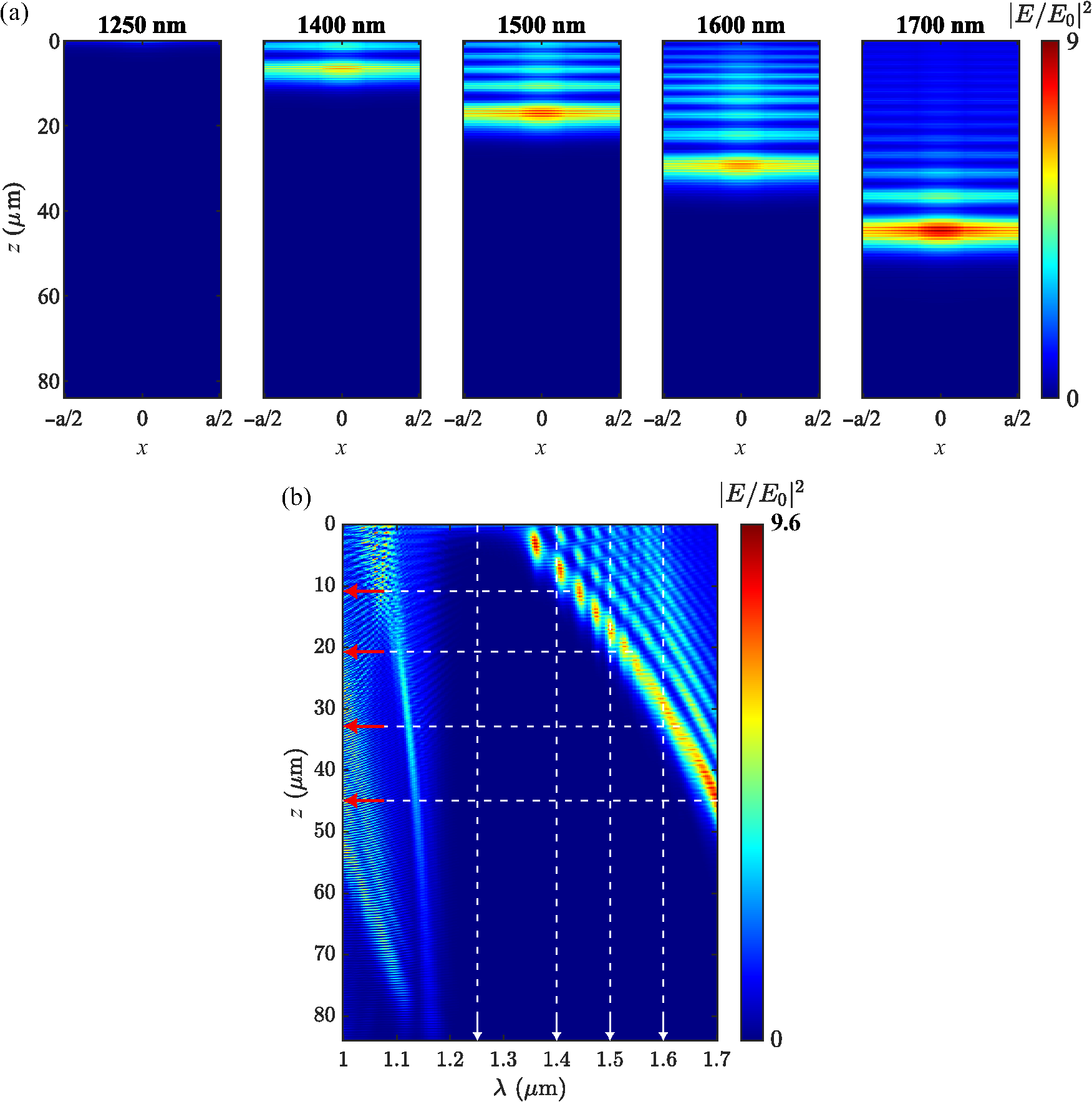Chromatically resolved infrared light localization in a 3D chirped ...