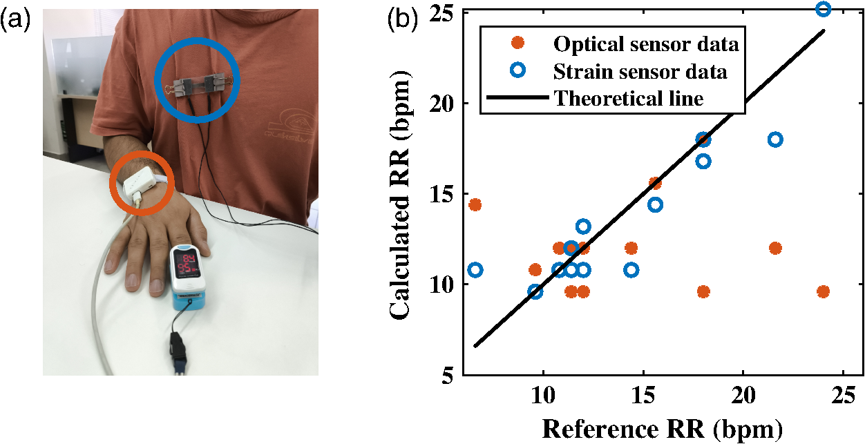 Combined optical-electromechanical wearable sensors for cardiac health ...